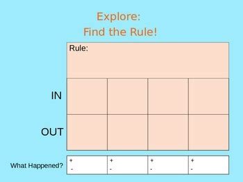Find The Rule Input Output Table Smart Board Lesson Activity By Justinarose