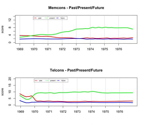 Sentiment Analysis Line Graphs Everything On Paper Will Be Used Against Me Quantifying