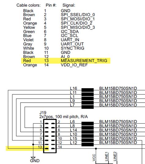 Measurementtrigger Mcu On Eclipse