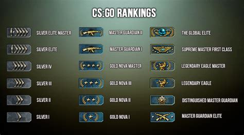 無料ダウンロード！ √ Level Csgo 332794 Csgo Level Reset