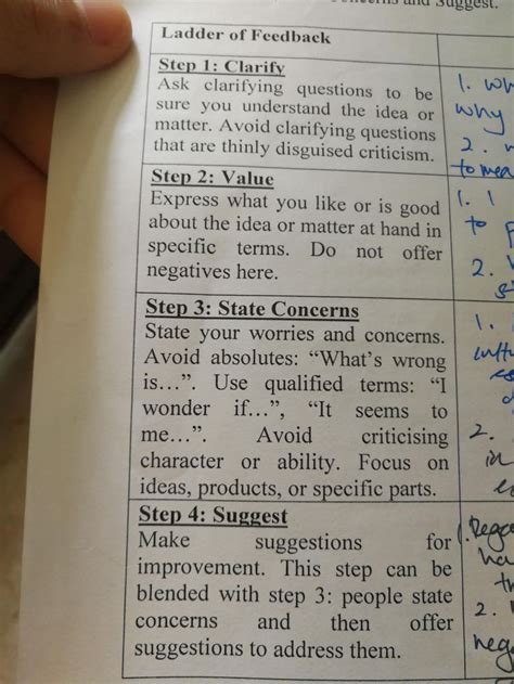 Sensitive Peer Evaluative Feedback Form