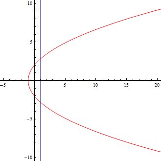 Plotting What Is Wrong With This Code Mathematica Stack Exchange