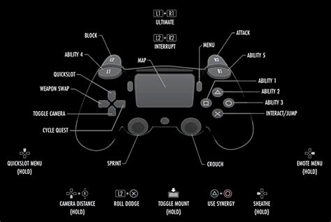 ESO Console Controllers Guide