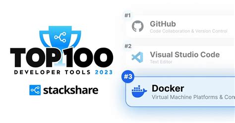 Excited To Announce Docker Inc Was Voted 3 Developer Tool Of 2023 By Stackshare Michael W