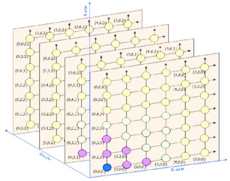 4 3 Dimensional Hypercube Structure Download Scientific Diagram