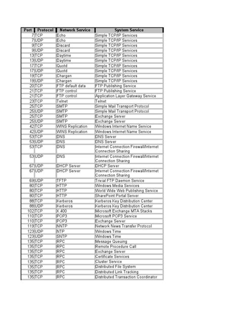 Port Requirements For Microsoft Windows Server System Pdf File