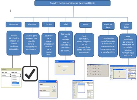 Lenguaje Visual Basic Cuadro De Herramientas De Visual Basic