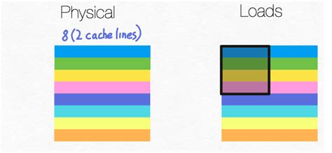 What Shapes Do Matrix Multiplications Like Medium
