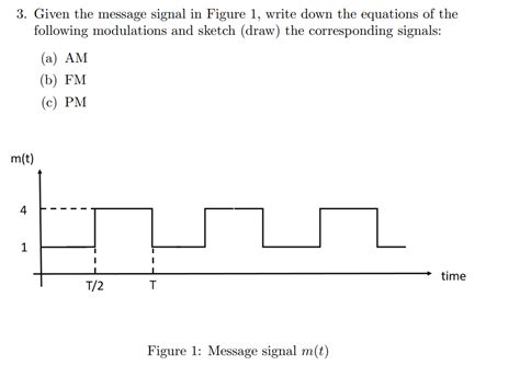 Solved Given The Message Signal In Figure Write Down Chegg Com
