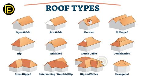 What Are The Different Type Of Roof Styles