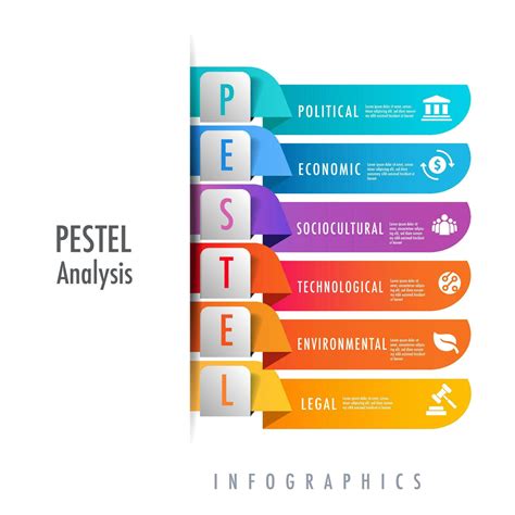 Infographic For 6 Stages Of Pestel Analysis Is A Tool For Organizations