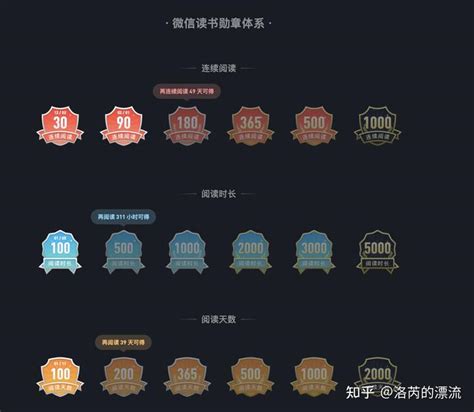 如何养成习惯让自己做出改变？ 知乎