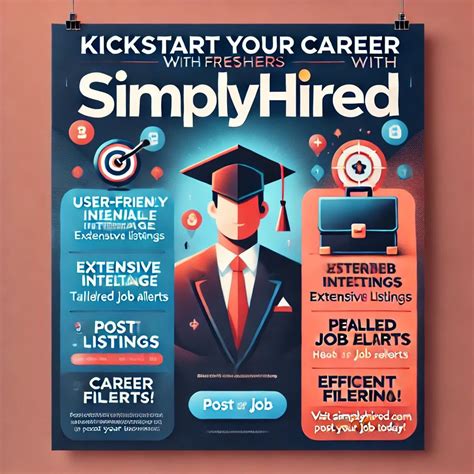 Blesson Daniel Raj S On Linkedin Jobhunting Freshers Careerstart