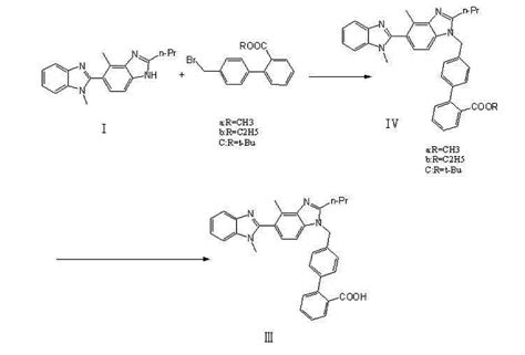 Drug Synthesis International Telmisartan Part 3 3