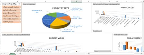 Microsoft Projectonline Reporting Pack Msproject Sharepointonline Office365 Ppm Excel Bi