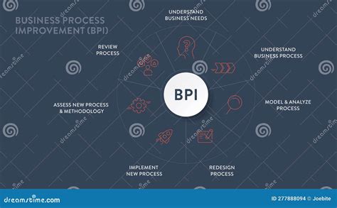 Business Process Improvement Bpi Strategy Infographic Diagram