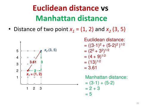 Ppt 商業智慧實務 Practices Of Business Intelligence Powerpoint Presentation