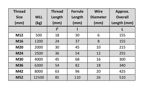 Wire Rope Lifting Loop Safe Lifting Solutions