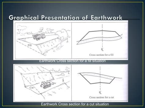 Planning For Earthwork In Construction Projects Pdf