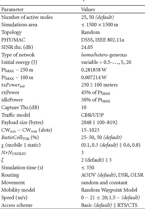 table 1 from cross layer phy mac protocol for wireless static and
