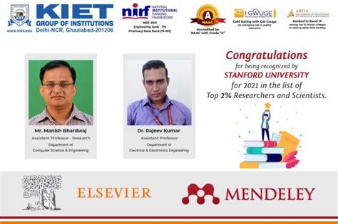 Dr Manish Bhardwaj On Linkedin Researcher World Level Recognition