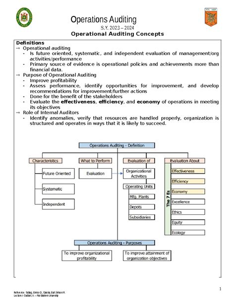 Module 2 Notes Operations Auditing S 2023 2024 Operational Auditing Concepts Definitions