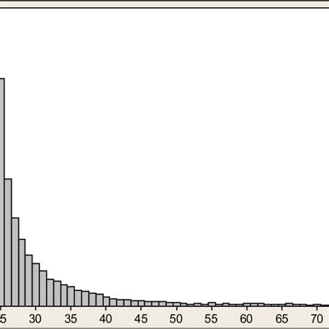 Ec Distribution For The Aewma Control Chart At M 1100 Download Scientific Diagram