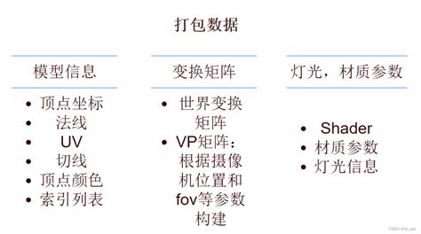 Unity 渲染 Csdn博客