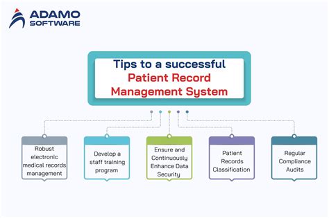 What Is Patient Record Management System A Full Guide For Starters
