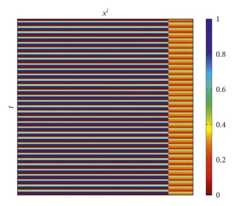 Asymptotic Evolution Of The States Xi Horizontal Axis As A Function