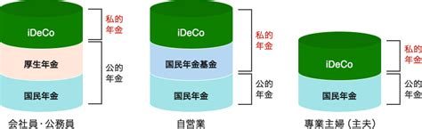 Idecoとは｜ideco｜そなえる｜荘内銀行