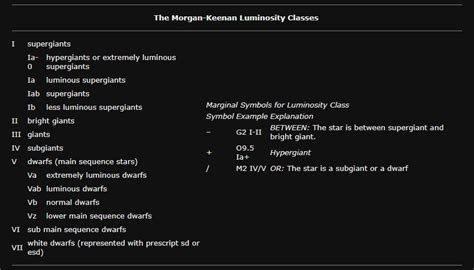 Stellar Classification Joachim Weise