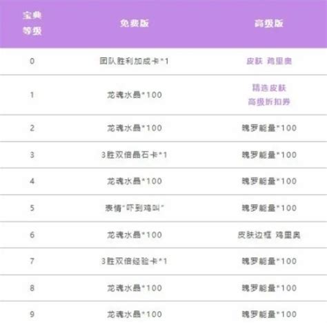 《英雄聯盟手遊》英雄聯盟手遊雞里奧寶典獲取方式 Steamxo 遊戲攻略情報網