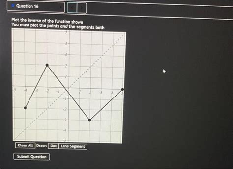 Solved Question Plot The Inverse Of The Function Shown Chegg Com