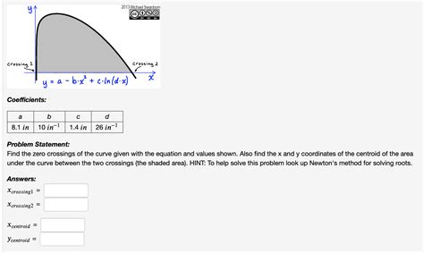 Solved Coefficients Problem Statement Find The Zero