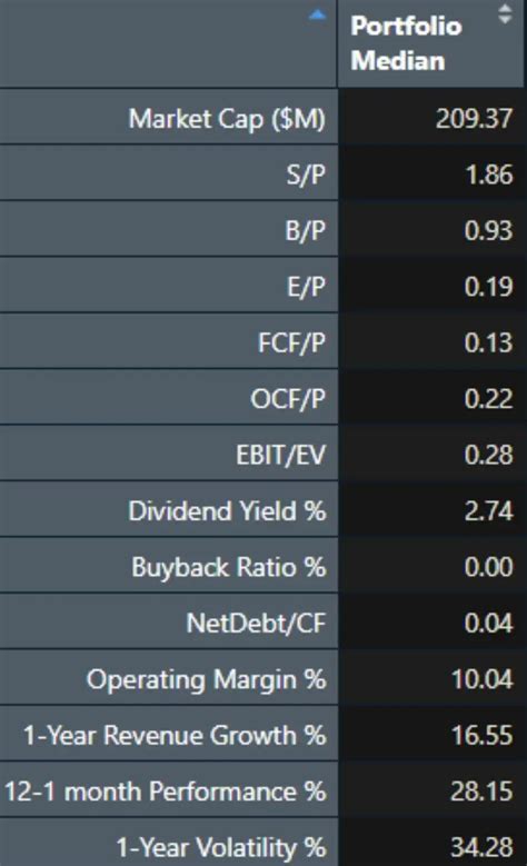 How I Invest With A Multi Factor Stock Picking Investment Strategy