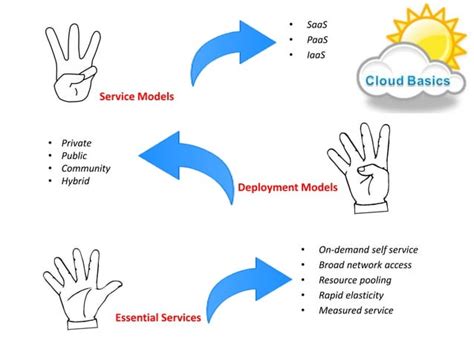 cloud forensics pdf cloud computing internet