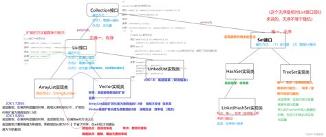 Java集合——set接口学习总结javaset实验总结 Csdn博客