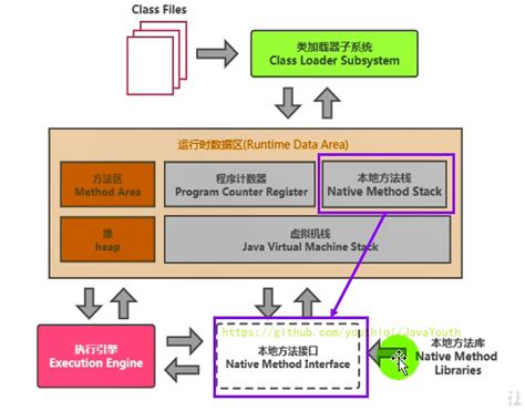 JavaYouth docs JVM JVM系列 第 章 运行时数据区 md at main youthlql JavaYouth GitHub
