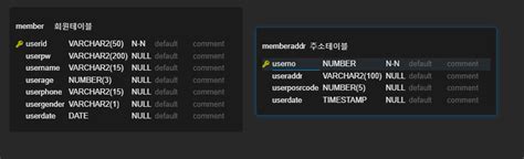 빅데이터 Java 개발자 교육 16일차 Oracle 기초 사용법 테이블 설계 Select Insert Update Delete 임포트