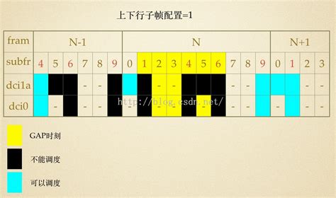 测量gap详解 Csdn博客