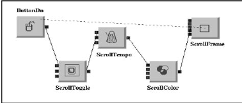 The Visual Program Of The Animated Colored Scrollbar Button Download Scientific Diagram