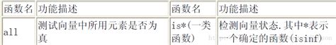 1 6、matlab常用封装函数与快捷键matlab封装函数 Csdn博客