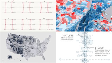 New Data Graphics Worth Checking Out Dataviz Weekly