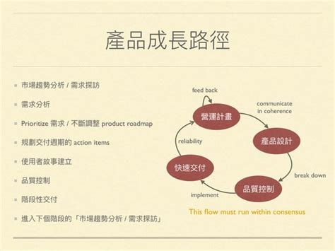 Devops Program 導入經驗談 Ppt