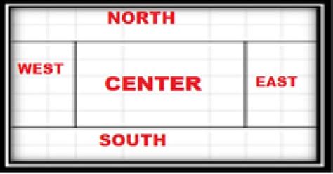 Aprendiendo A Programar Html Css Php Javascript Java Vba Borderlayout