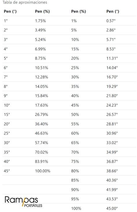 Calculadora De Rampas Online E Calcular A Rampa De Grupoatstecbr