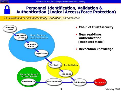 PPT DMDC Profile PowerPoint Presentation Free Download ID 3693832