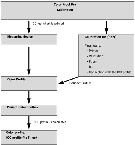 Calibration Files