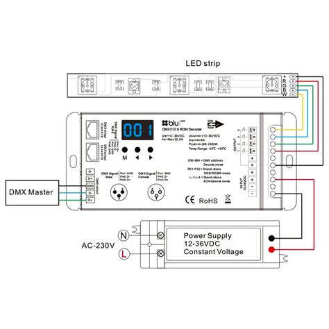 Jual DMX512 RDM Decoder 4 Channels X 8A DC 12 36V